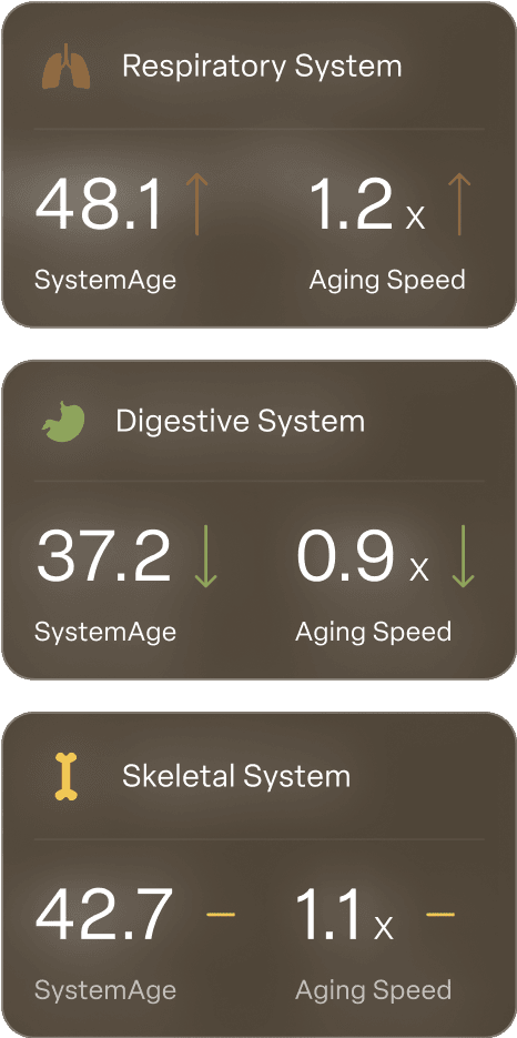 SystemAge: Complete Biological Age At-home Test & Body Age Calculator