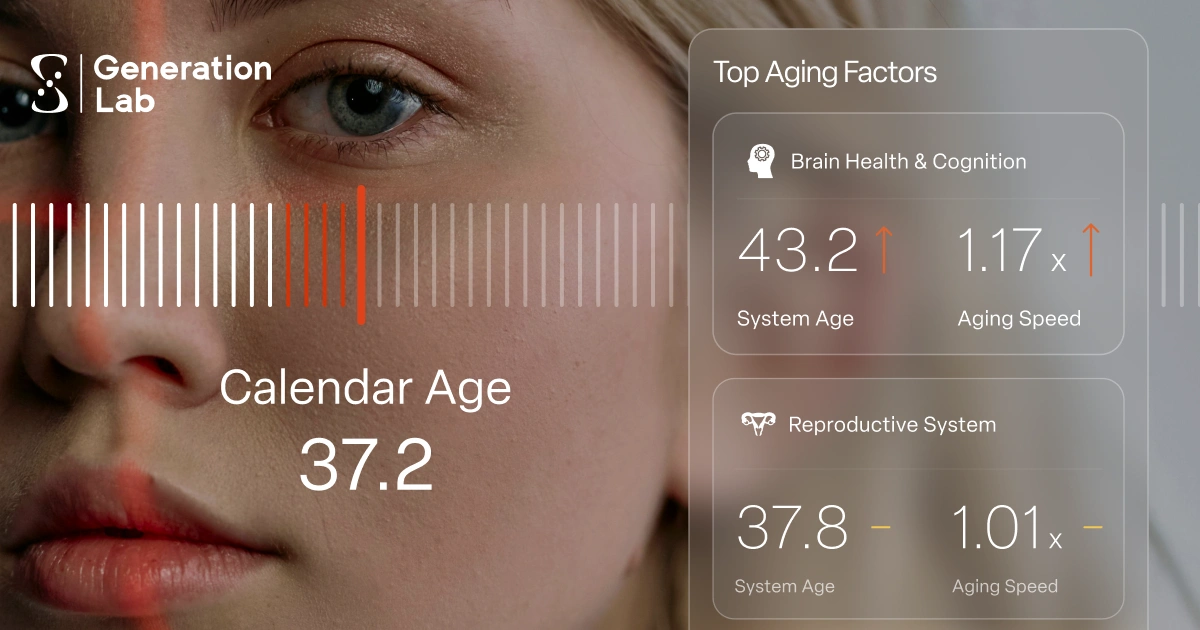 Generation Lab: Biological Age Test & Personal Age Reversal
